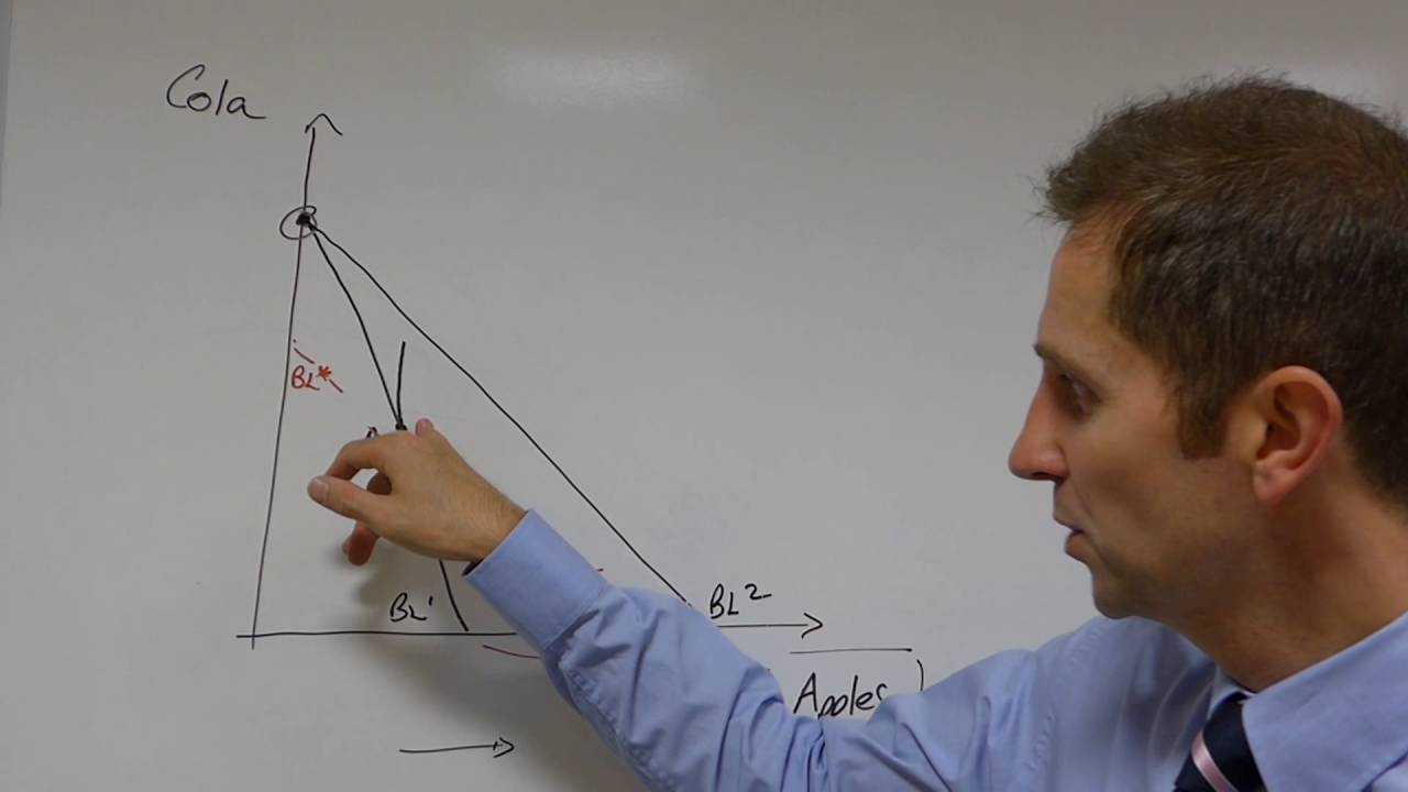 Price decrease - normal good