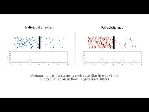 'Electron pairing' found well above superconductor's critical temperature