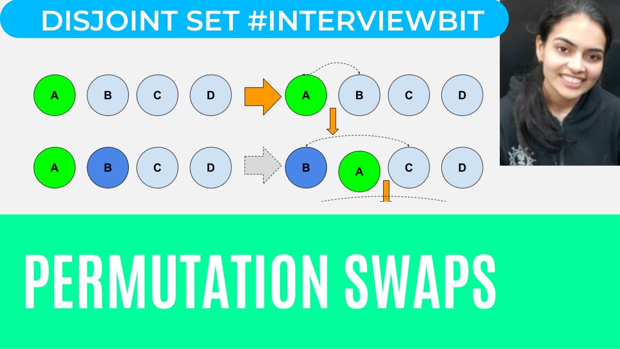 Permutation Swaps! #InterviewBit Graph Connectivity #Disjoint Set