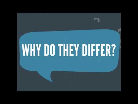 Why are my scores different for the 3 credit bureaus?