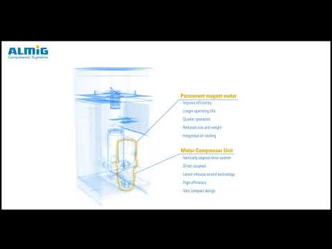 The new F-Drive screw compressor series from ALMiG
