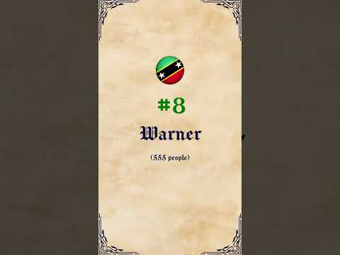 10 Most Common Surnames: Saint Kitts and Nevis