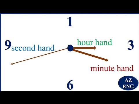 Name of the Hands of the Clock