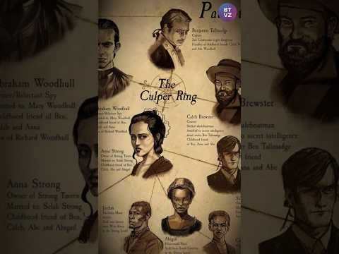 Top 10 Most Famous Spies in History #top10 #shorts #spy