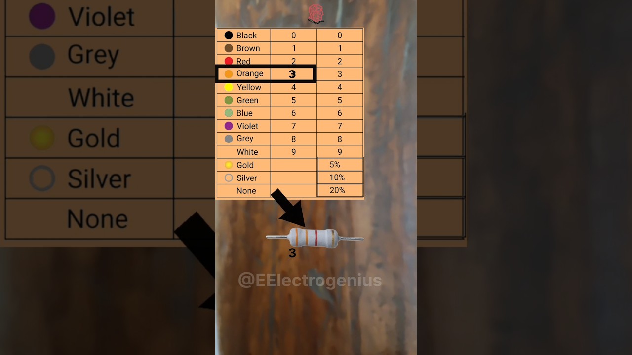 Colour Code of 3.3K Ohm's Resistor #electronic #viral #circuit