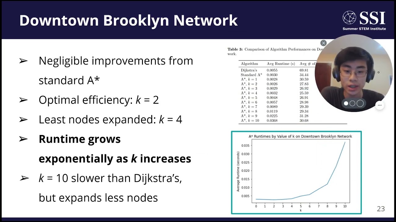 Kevin Chen | Summer STEM Institute (SSI) 2021 | Distinguished Presentation