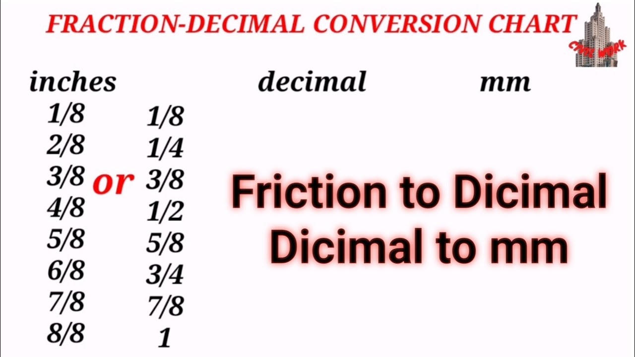 How to Convert Fractions to Decimals | Decimal to mm | Conversion Chart? ~CivilWork