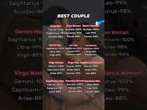 Best couple by zodiac signs 2025 ❤️ / Zodiac sign tiktok #astrology #horoscope #shorts #zodiacfacts