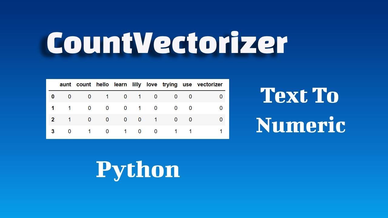 Natural Language Processing in Python | Text Feature Extraction with CountVectorizer