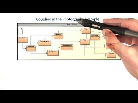 Learn Coupling in the Photography Example Intro to Java Programming - Mind Luster