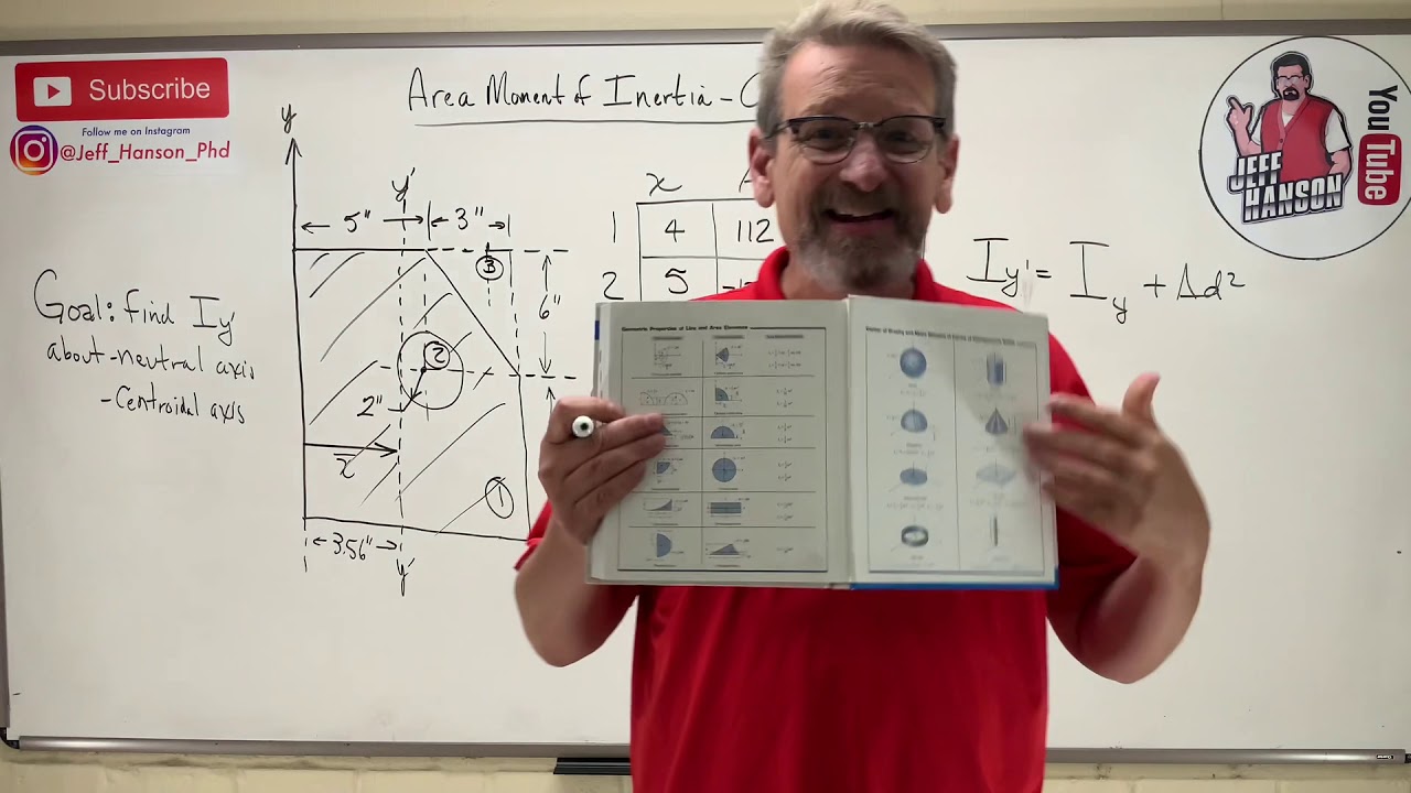 Statics: Lesson 69 - Moment of Inertia, Composite Shape Method
