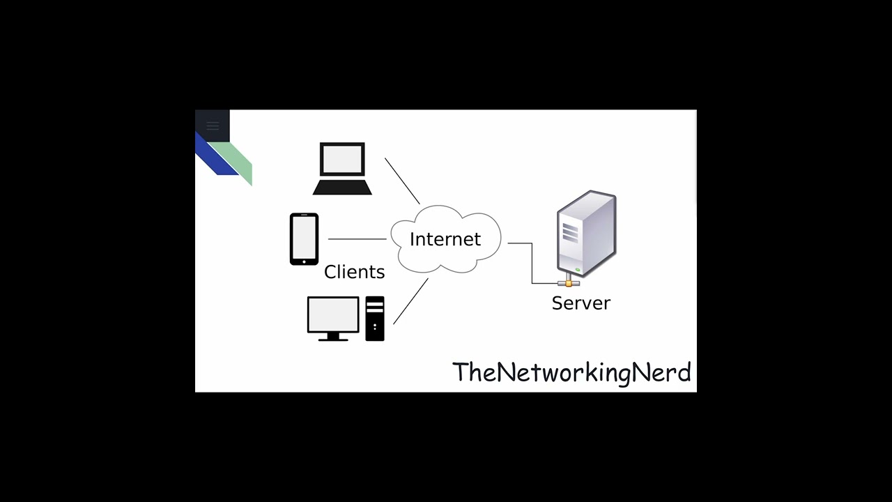 What is a client on a computer network?