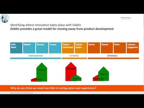 Service Innovation Class 2: Understand your capabilities