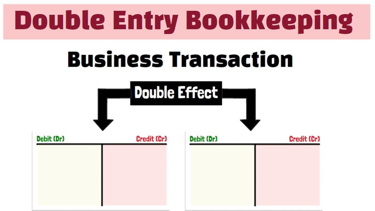 Basic Financial Accounting – Recording Transactions – The Double Entry System – Video #6