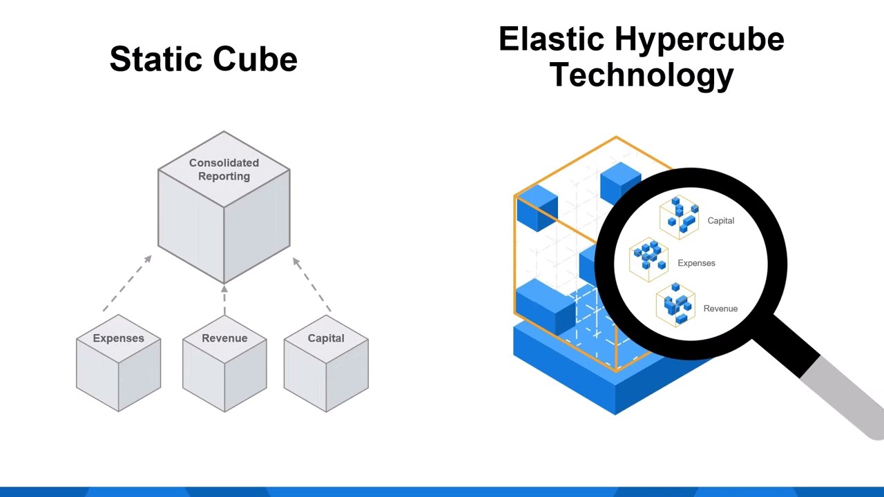 Workday Adaptive Planning Differentiation - Elastic Hypercube Technology