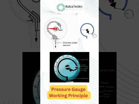 Pressure Gauge Working Principle | Types of Pressure Gauges #pressure #guage #working #principles