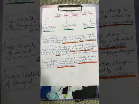 Types of elasticity of demand