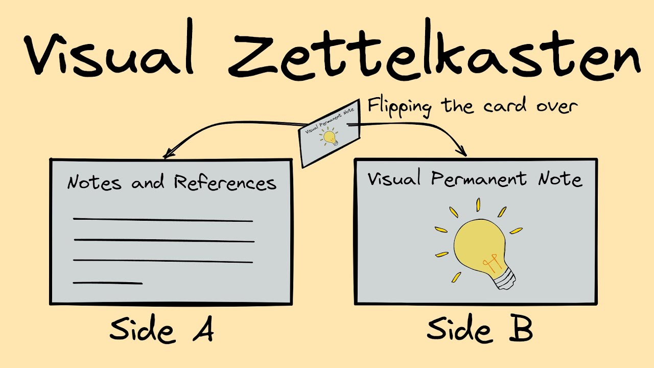 Exploring Visual Zettelkasten: A New Approach to Note-Taking | Galaxy.ai