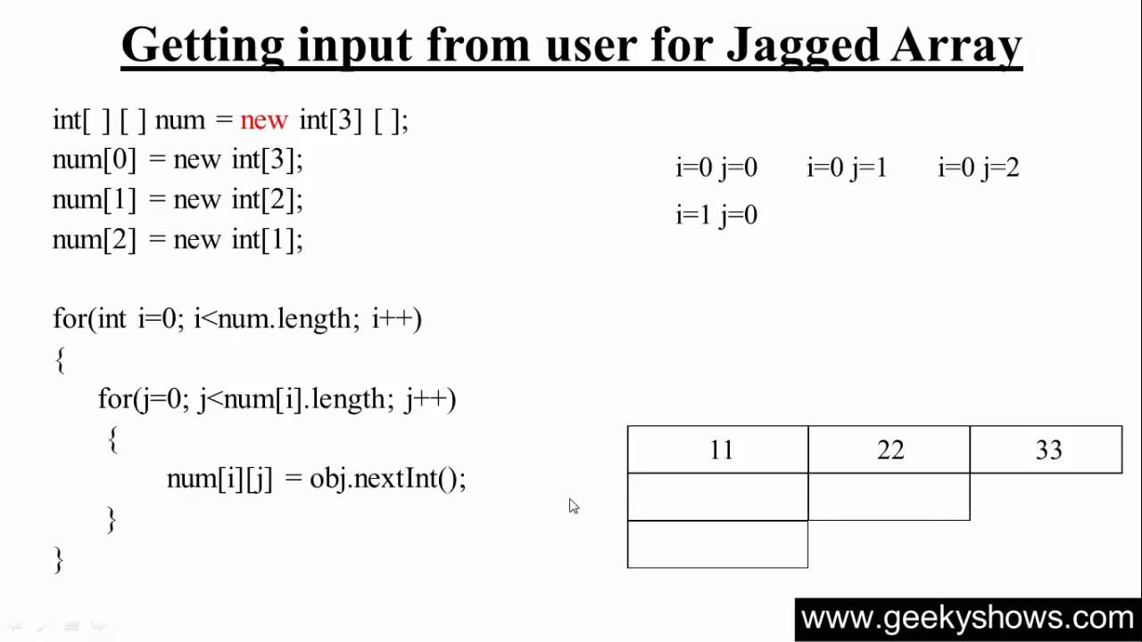 84. Getting input from user in Jagged Array in Java Programming (Hindi)