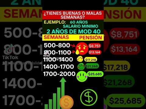 ¿Tienes BUENAS o MALAS Semanas Cotizadas del IMSS para tu Pension?