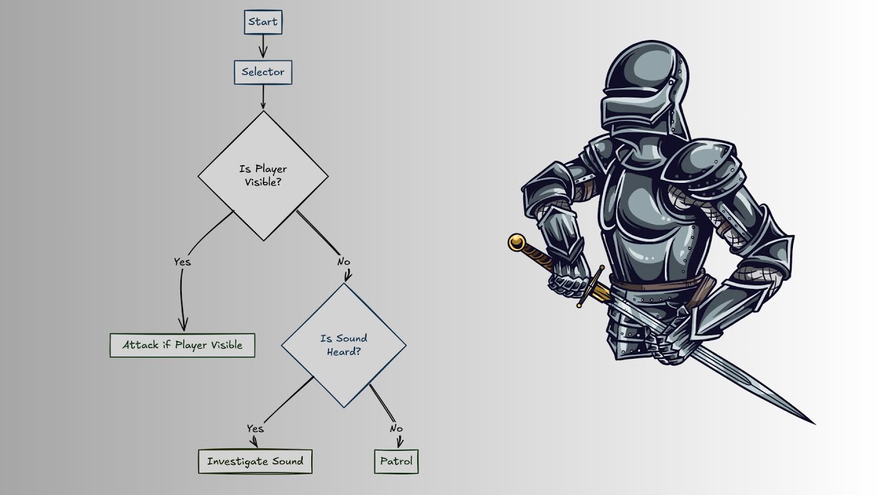 How AI Agents Make Decisions: The Power of Behavior Trees