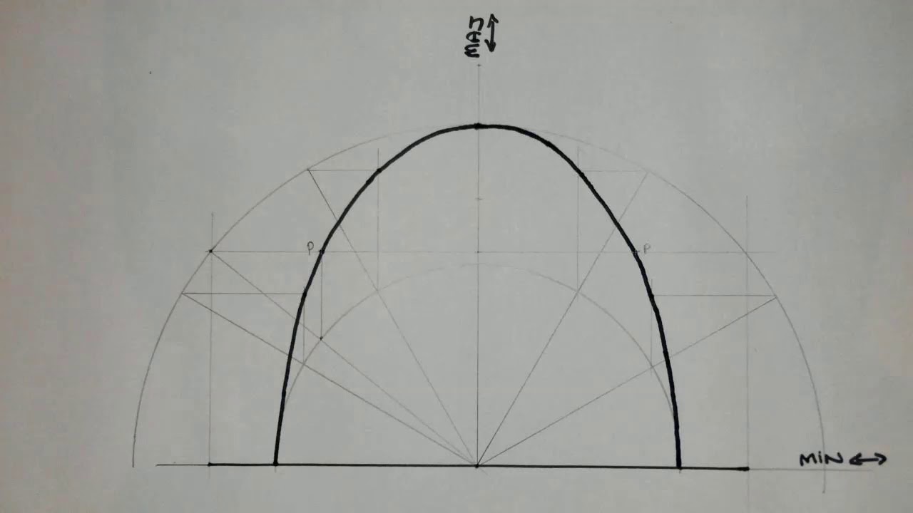 Stadium Question - Ellipse & Parabola