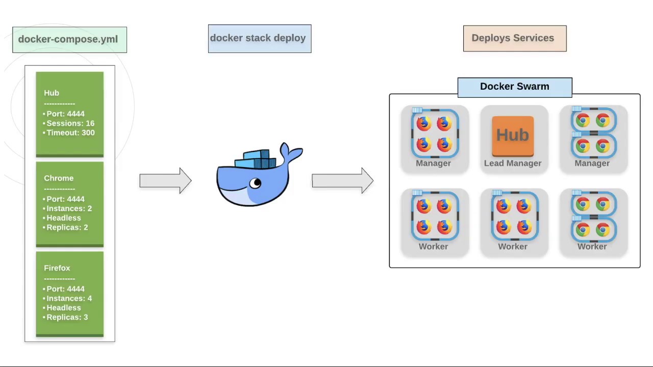 Chapter 5: Scaling Containers