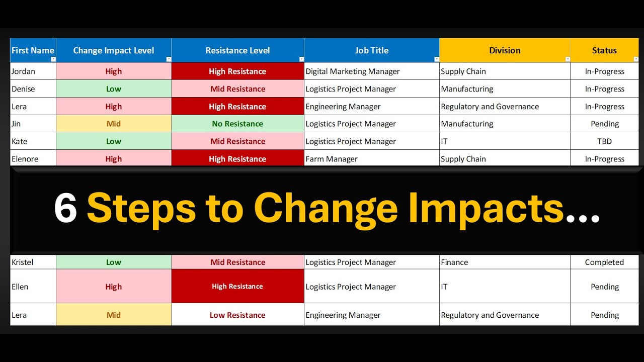 How to Do Change Impact Assessments with Free Change Management Template