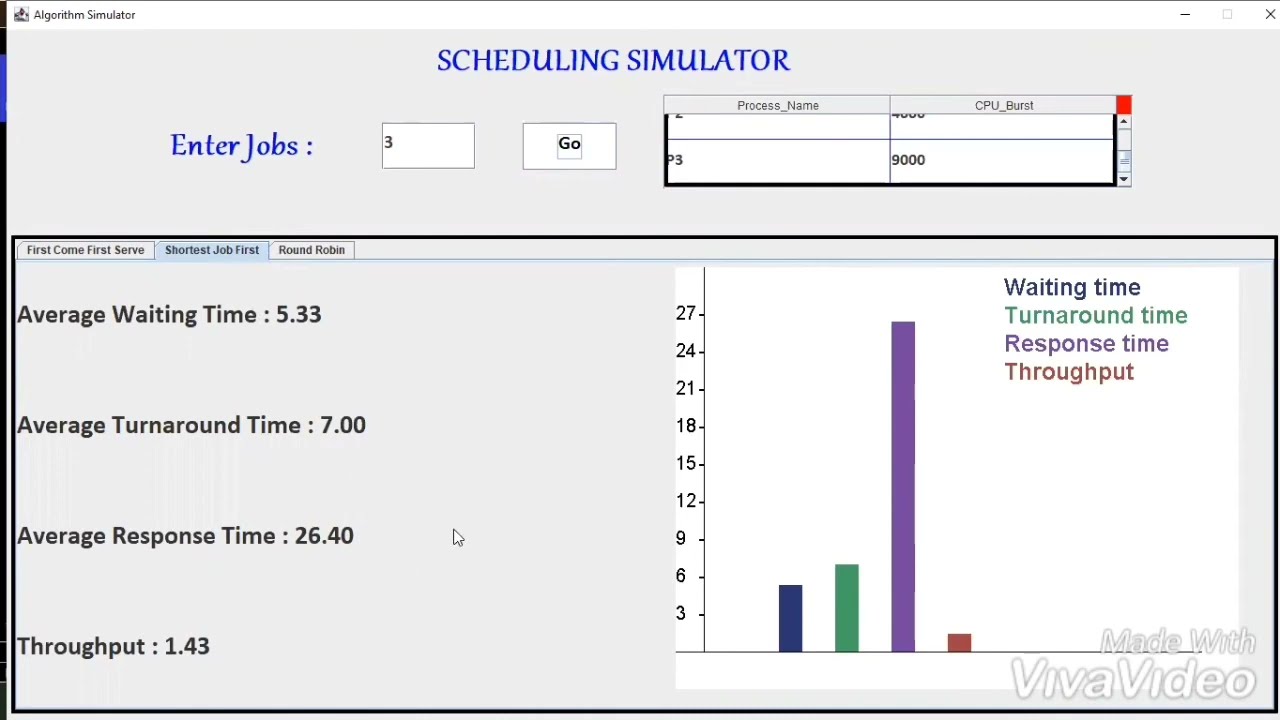 CPU Scheduling Algorithms Simulator | Java Project Demo