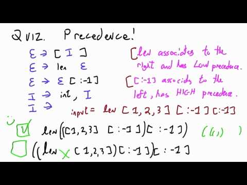 Learn Precedence Solution Programming Languages - Mind Luster