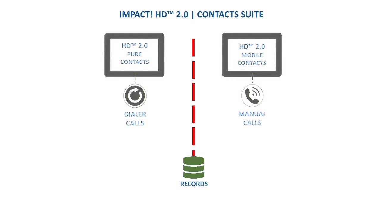CSS IMPACT HD 2.0 PURE CONTATS AND MOBILE CONTACTS, CONTACTS CENTER