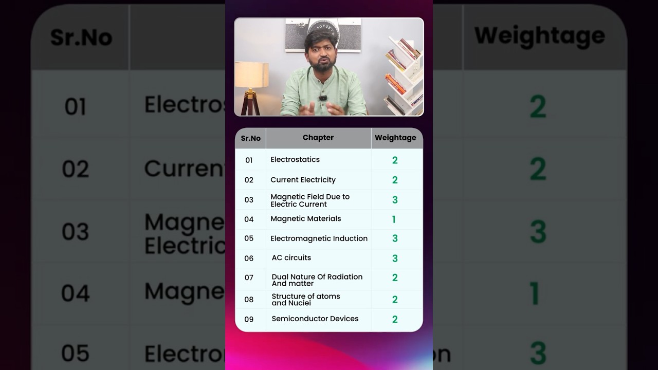 MHT-CET 2026 Physics Weightage | Score Smart! #mhtcet2026 #mhtcetphysics