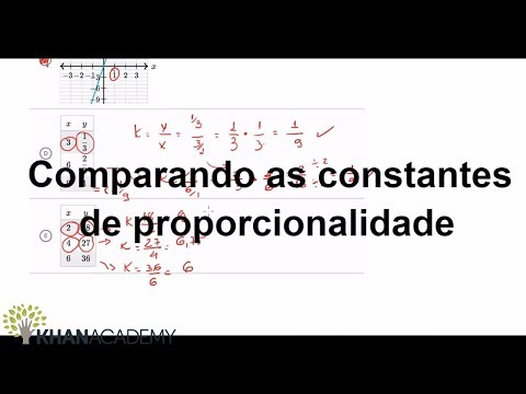 Comparação de constantes de proporcionalidade (vídeo) | Khan Academy