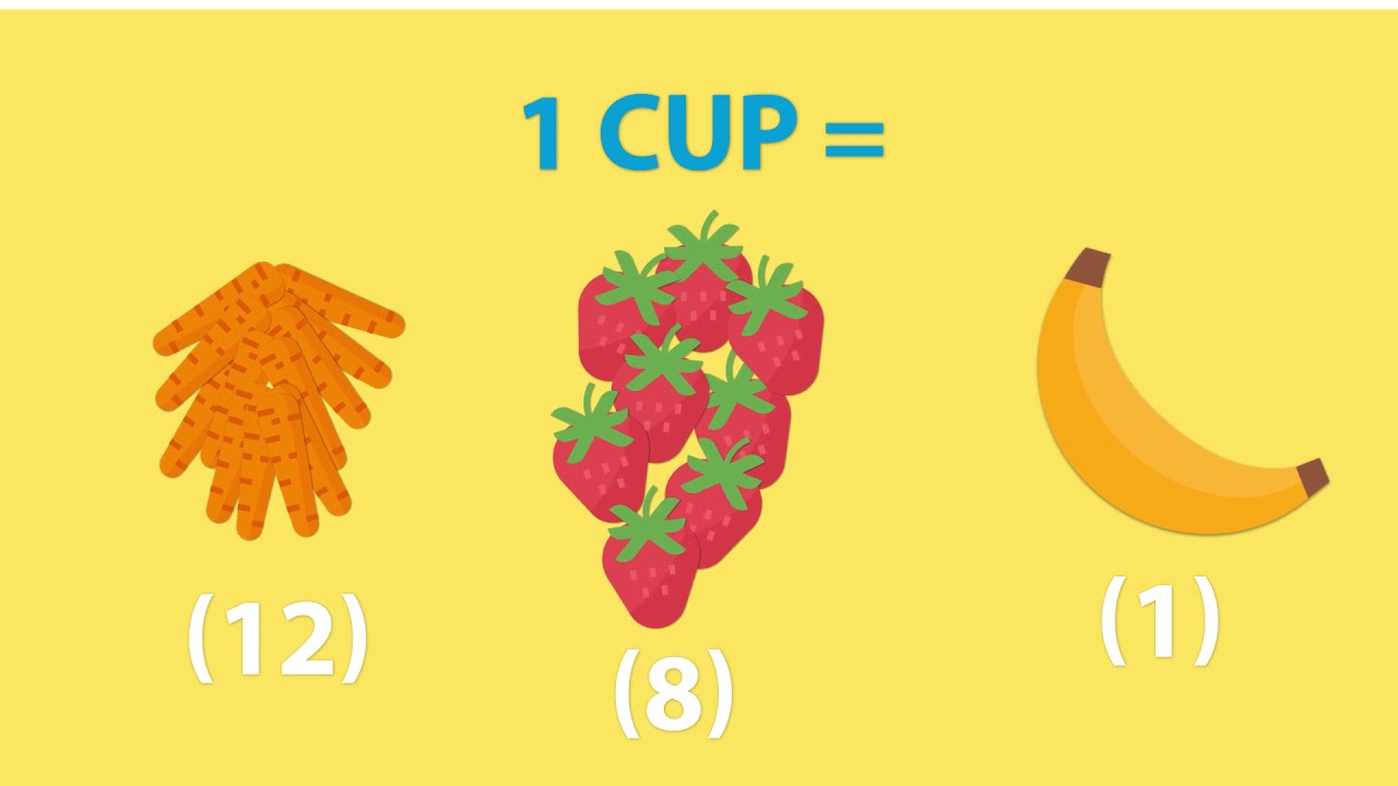 Eating Healthy: My Plate Success Guide Pt.1