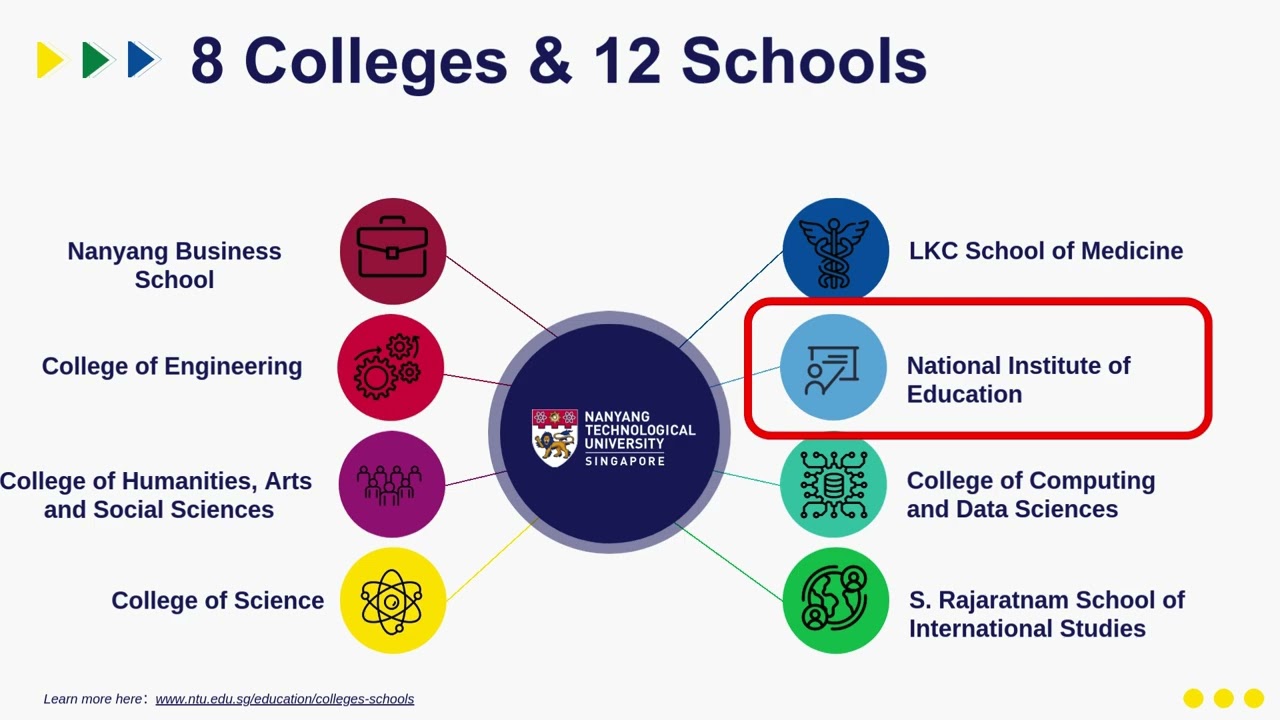 NTU Graduate Programmes Offered by the National Institute of Education, Singapore