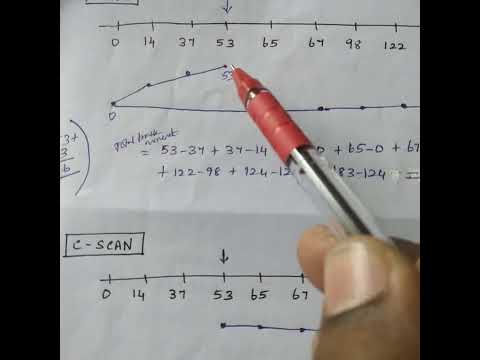 Lecture 11 - Operating systems - Scan, C-Scan, Look, C-Look Disk scheduling Algorithm Examples
