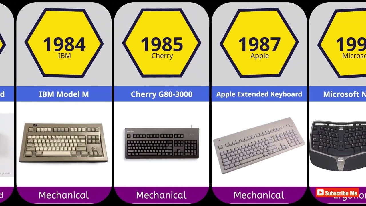 Evolution of Keyboard