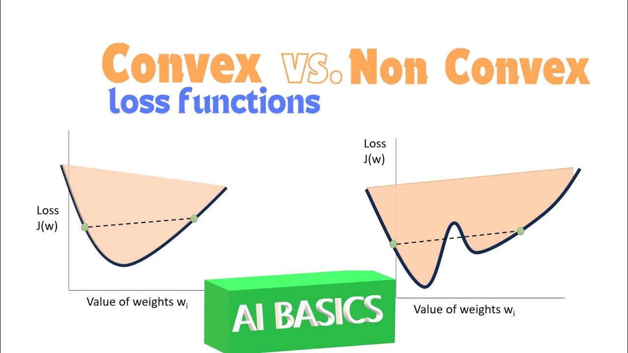 Optimization vs Loss function | Convex Optimization
