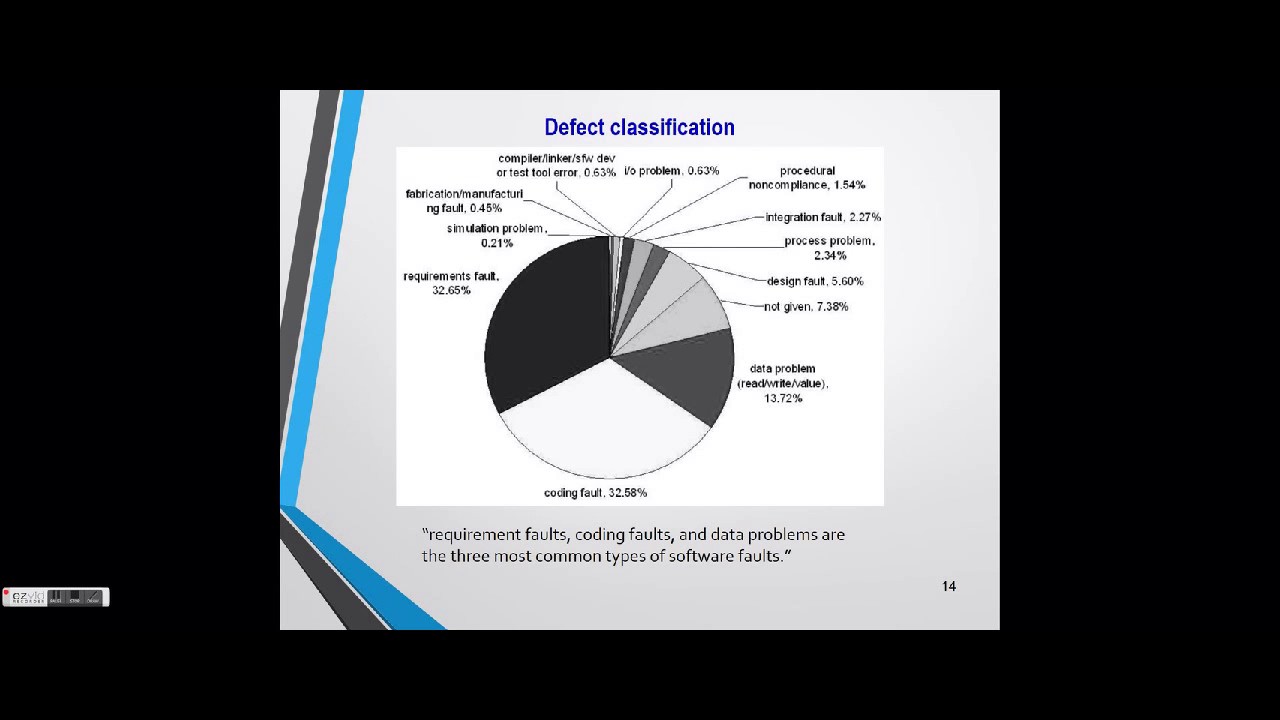 Software Engineering Presentation - Unit Testing