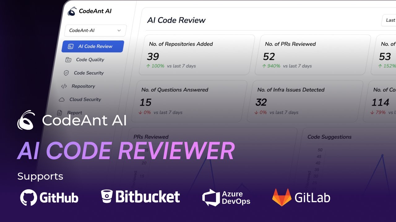 AI Code Reviewer - CodeAnt AI