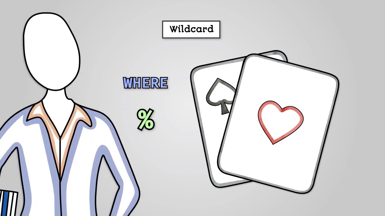 SQL - AQA GCSE Computer Science