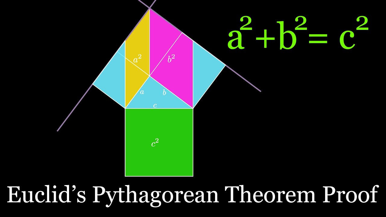 Pythagorean Theorem VI (visual proof; Euclid-inspired proof; 4K)