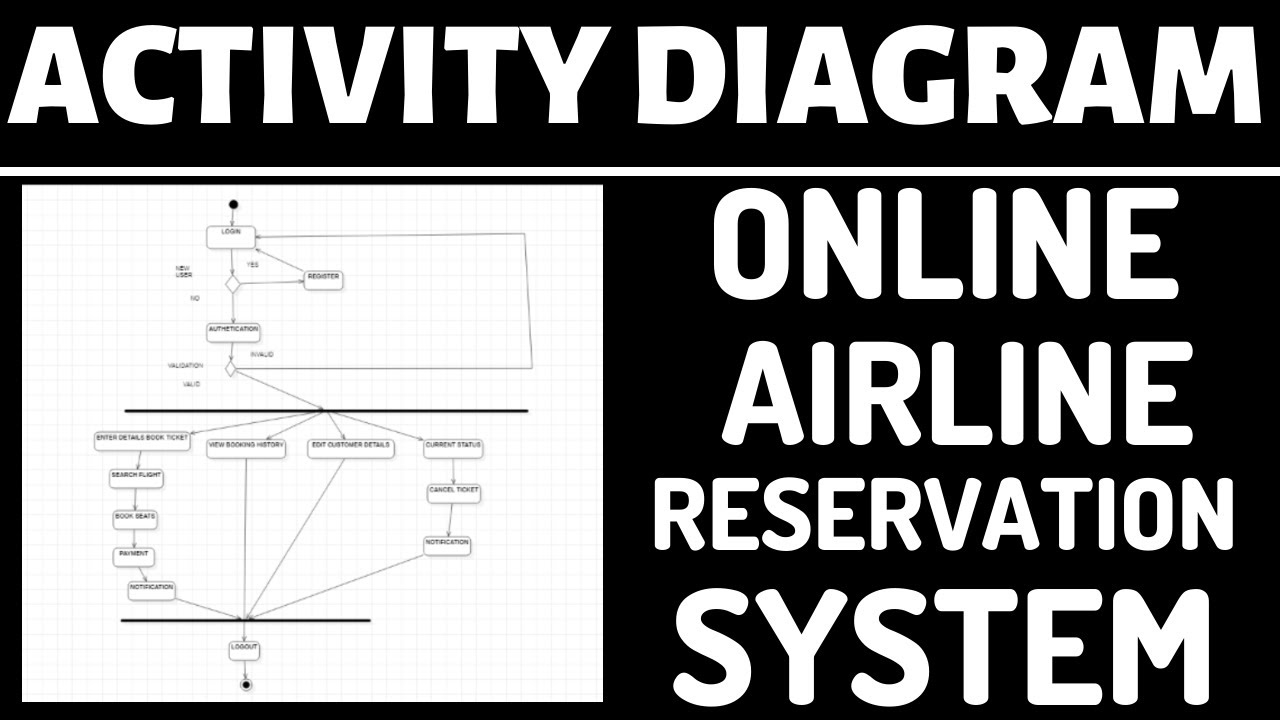 Activity diagram for online airline reservation system tutorial | Software engineering Diagram