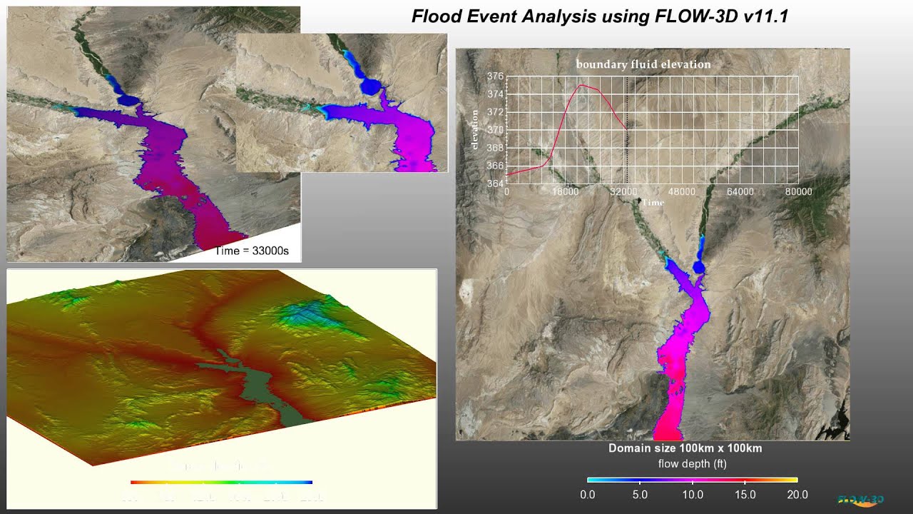 Terrain Visualization | FLOW-3D HYDRO