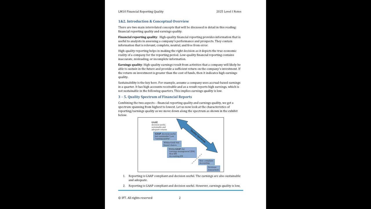 2025 CFA Level 1 IFT Review Notes Sample