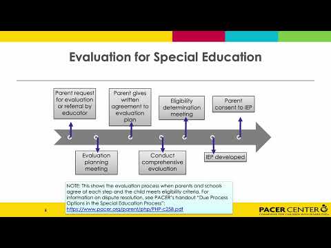 Educational Laws and Planning for Children & Youth with Challenging Behaviors