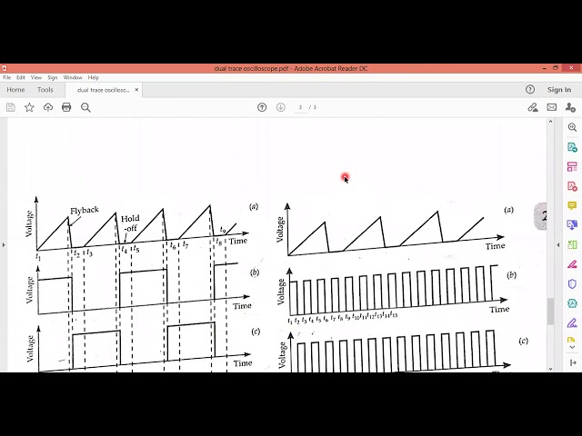 Understanding Dual Trace Oscilloscopes: A Comprehensive Guide | Galaxy