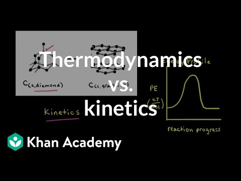 Thermodynamics vs. kinetics (video) | Khan Academy