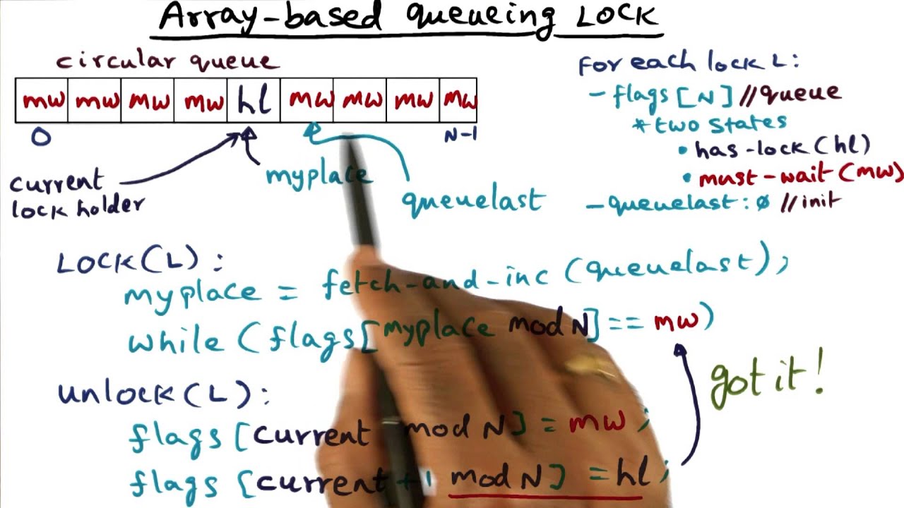 Array Based Queueing Lock (cont) - Georgia Tech - Advanced Operating Systems