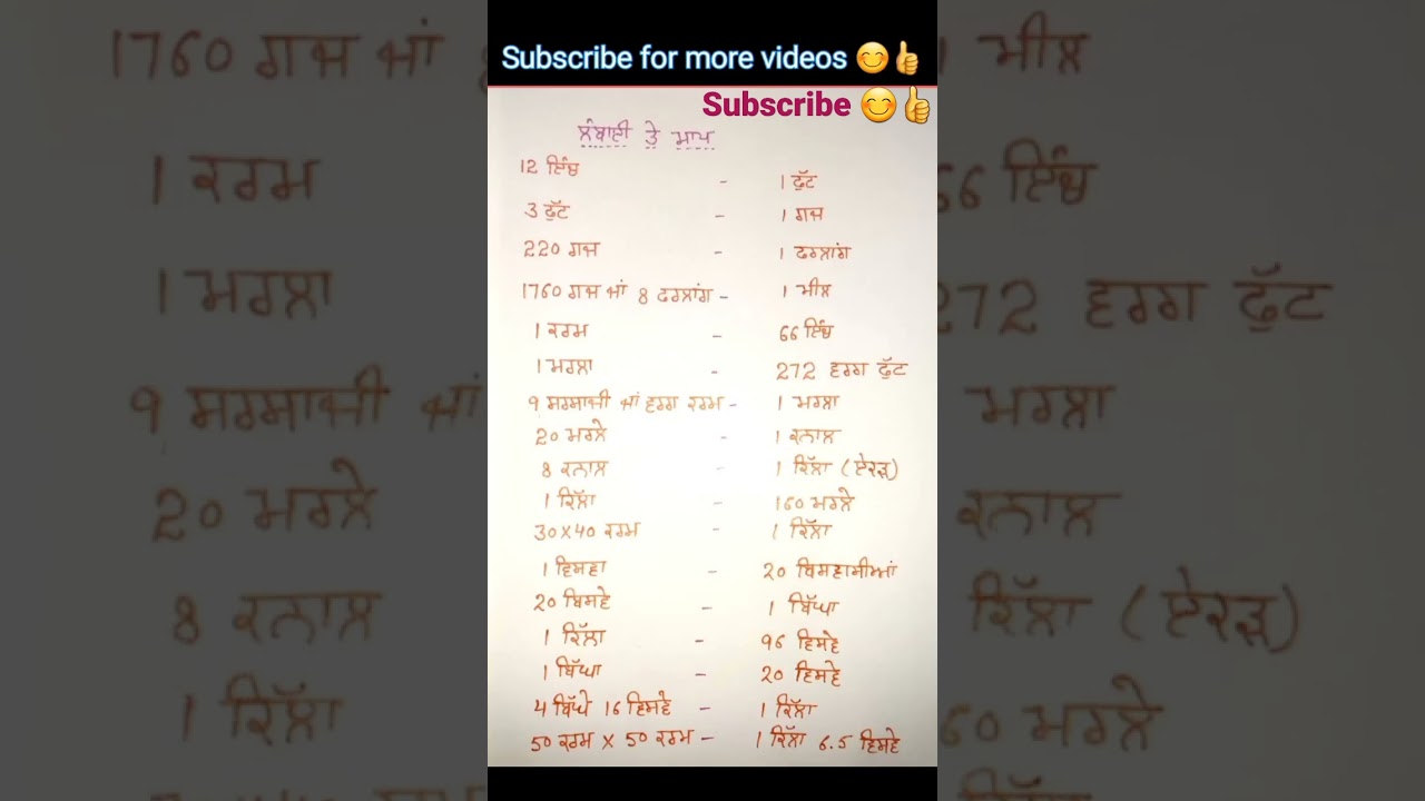 10 land measurement units | Calculate ares | 1 acer land size | #justtoknow